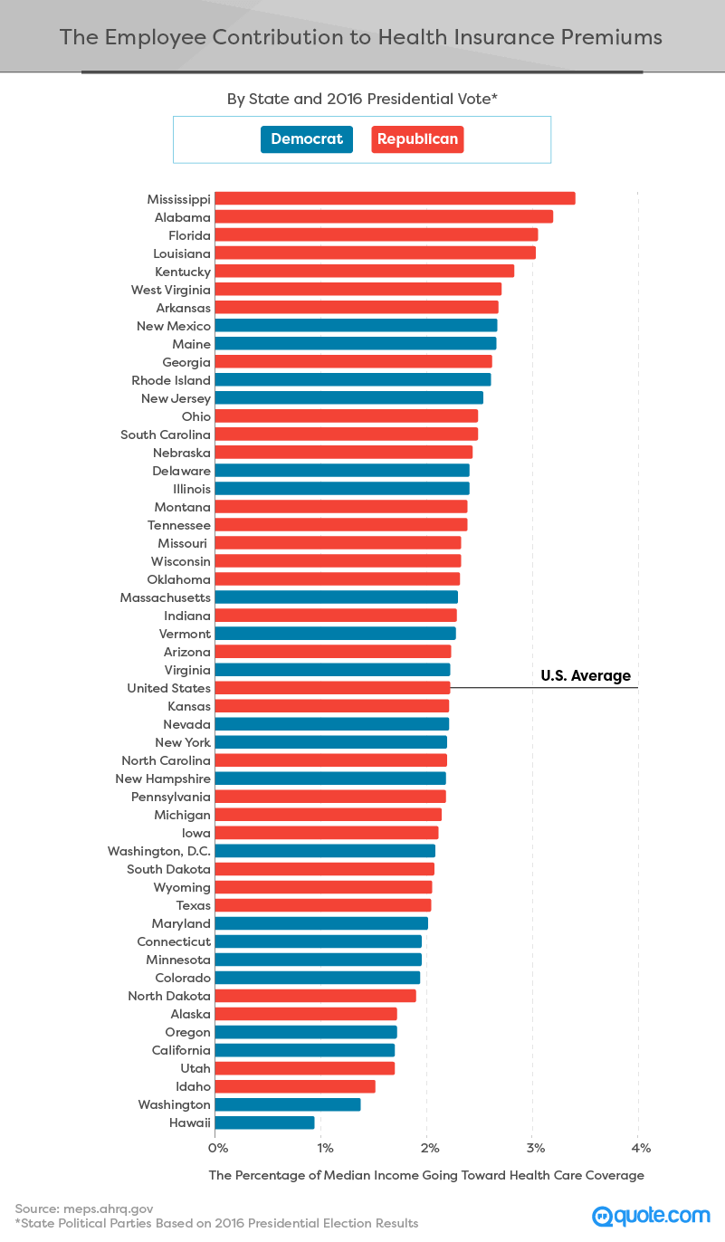 The Best States for Employer-Provided Health Insurance - Quote.com®