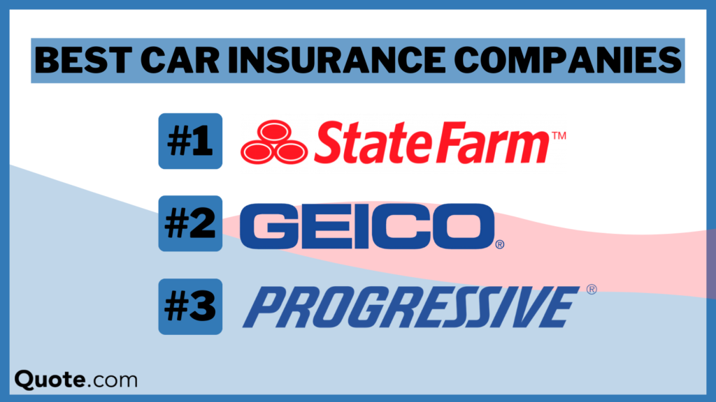 10 Best Car Insurance Companies in 2025 | Quote.com