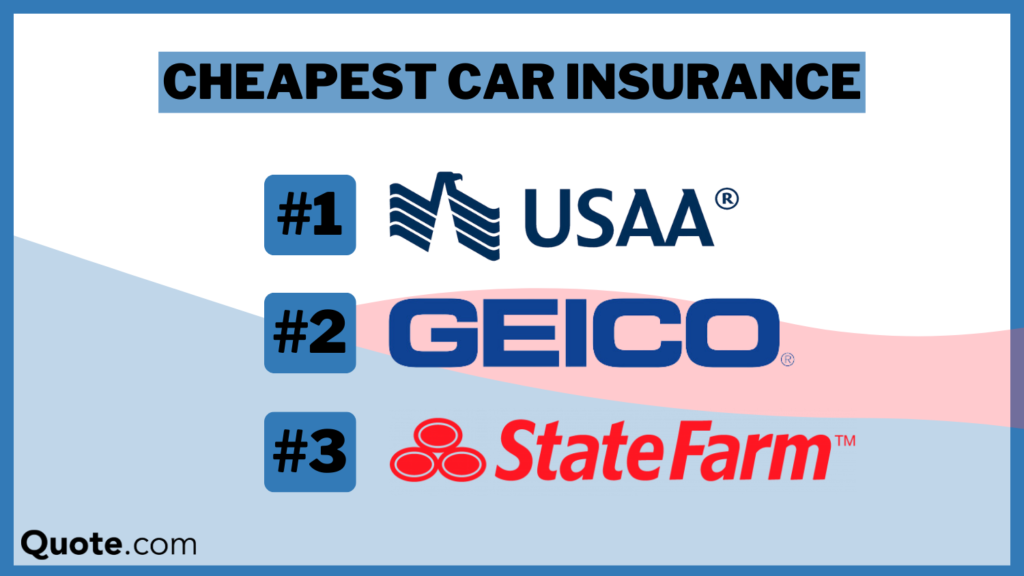 Cheapest Car Insurance in 2024 (Find Savings With These 10 Companies ...