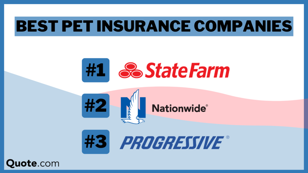 10 Best Pet Insurance Companies for 2025 | Quote.com