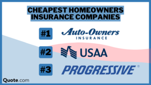 10 Cheapest Homeowners Insurance Companies in 2025 | Quote.com