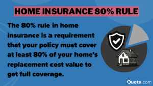 10 Cheapest Home Insurance Companies in 2026 (Just $70/mo!) | Quote.com