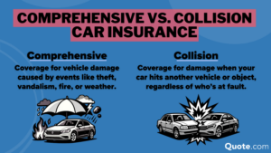 Comprehensive Auto Insurance in 2025 (Coverage Guide) | Quote.com