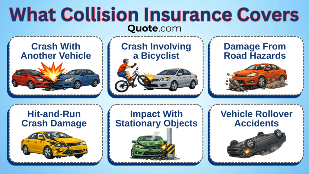 Collision Insurance Guide: Coverage, Costs & Exclusions (2026) | Quote.com