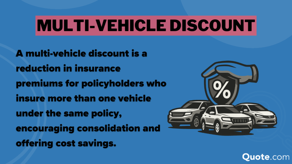 Best Multi-Vehicle Auto Insurance Discounts in 2025 (Save 25%!) | Quote.com