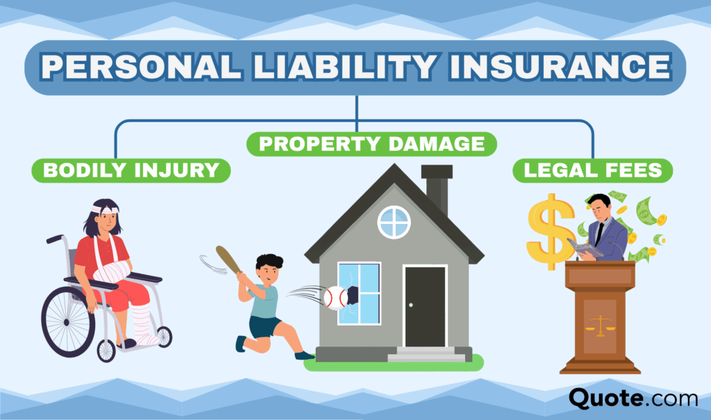 Personal Liability Insurance (2026 Coverage Guide) | Quote.com