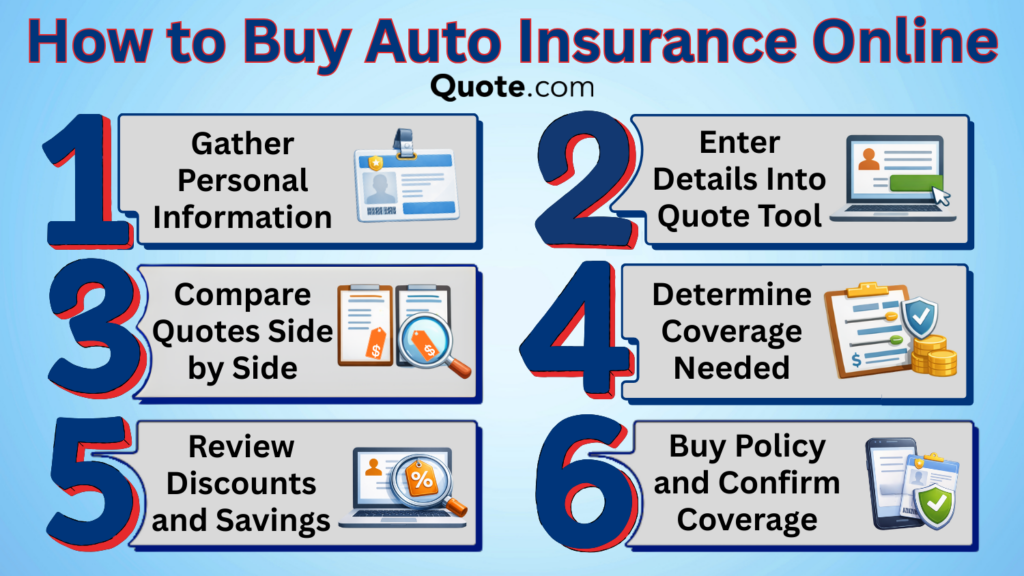 How to Buy Auto Insurance Online in 2026 (6 Quick Steps) | Quote.com