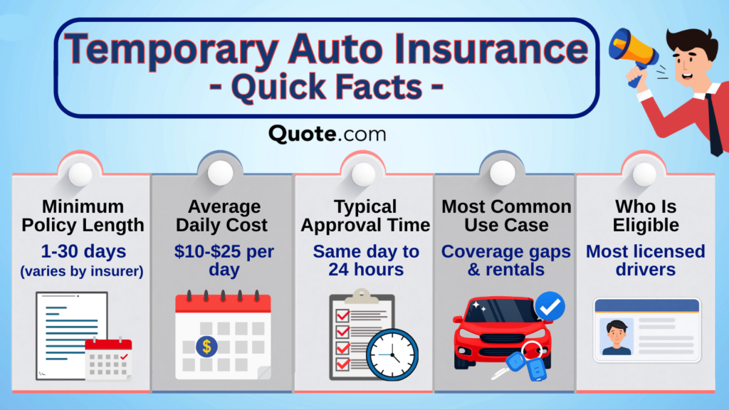 Best Temporary Auto Insurance Providers in 2026 (Pay Only $29/mo ...
