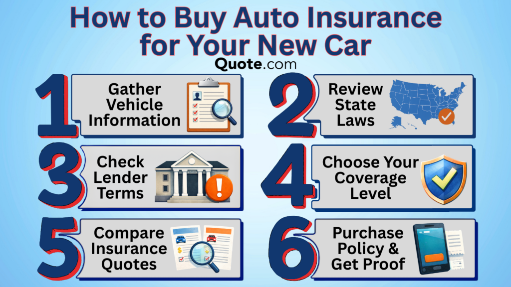 How to Buy Insurance for a New Vehicle in 2026 (6 Easy Steps) | Quote.com