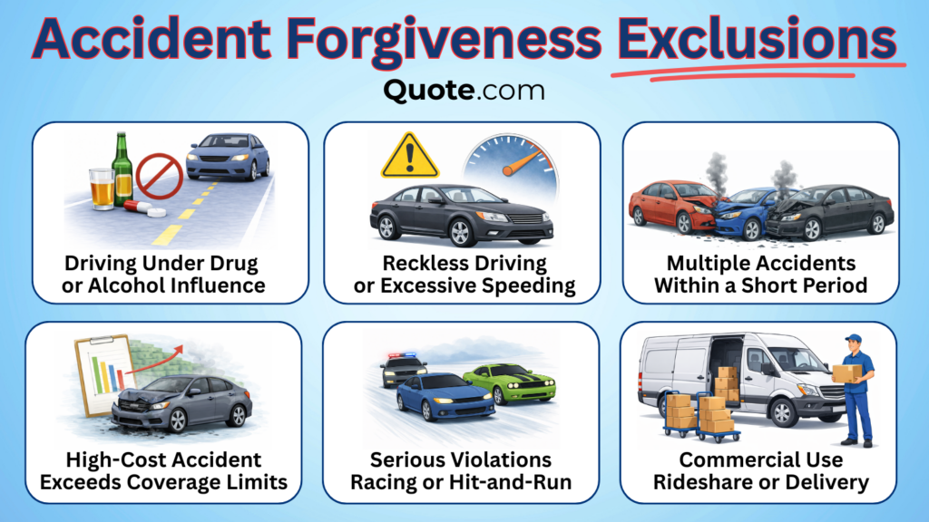 Accident Forgiveness (2026 Coverage Guide) | Quote.com