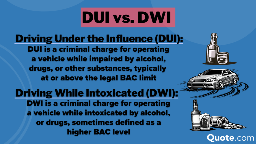 DUI vs. DWI: Legal Differences & Insurance Costs in 2026 | Quote.com