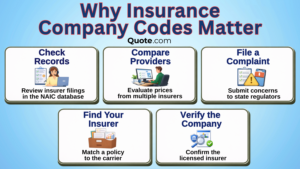 Insurance Company Codes: 2026 Guide (Where to Find Them)| Quote.com