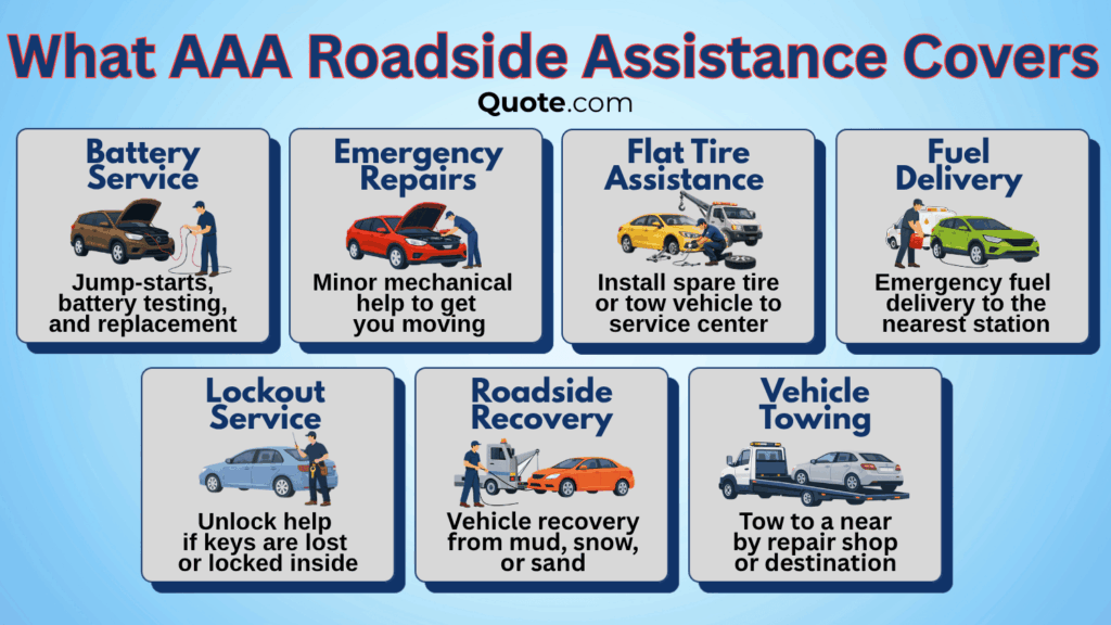 AAA Roadside Assistance Review 2026: Is it Worth the Cost? | Quote.com
